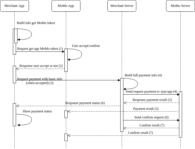 Tài liệu tích hợp thanh toán - MoMo Payment Platform